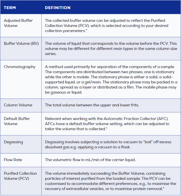 qEV Columns Glossary